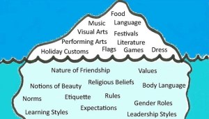 Understanding Geert Hofstede’s Four Manifestations of Culture « IXMATI